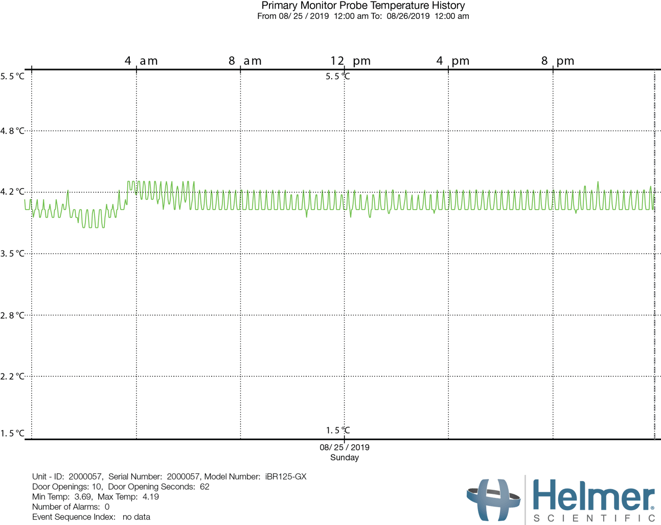 Now Available – PDF Temperature Graphs and Event Reports