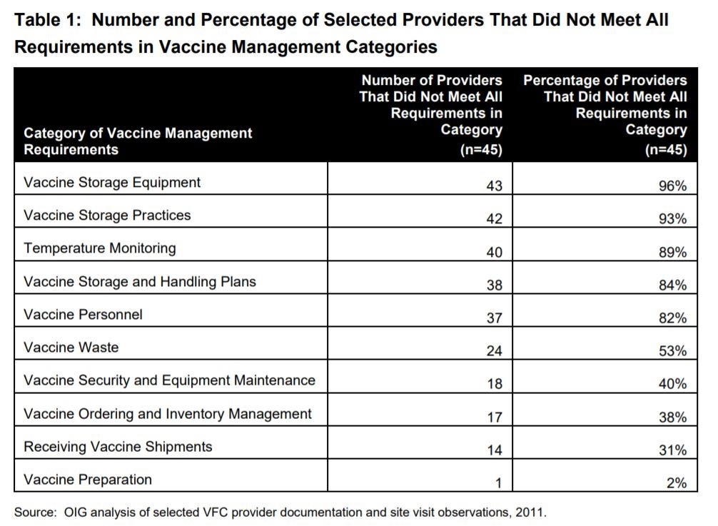 CDC Vaccine Storage and Handling Toolkit - The Research that Led to it ...