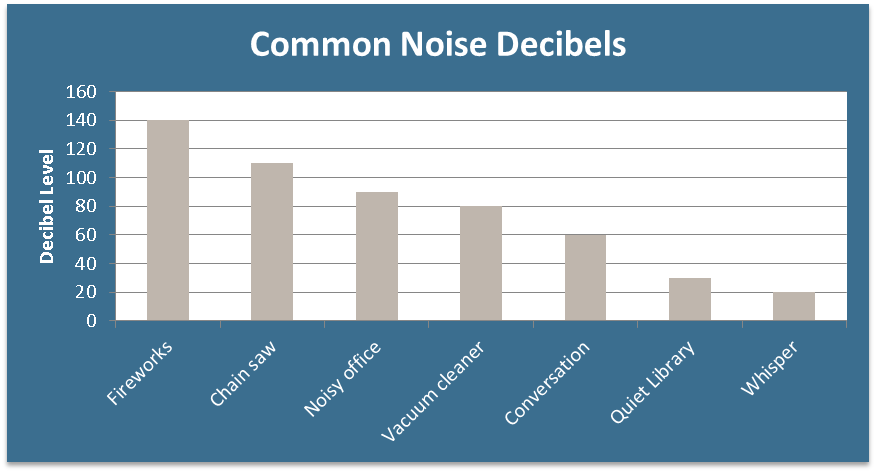 How Hospital Noise Levels are Affecting Patient Healing and Satisfaction