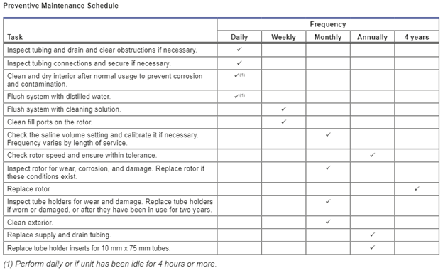 3 Criteria for Selecting a Cell Washer