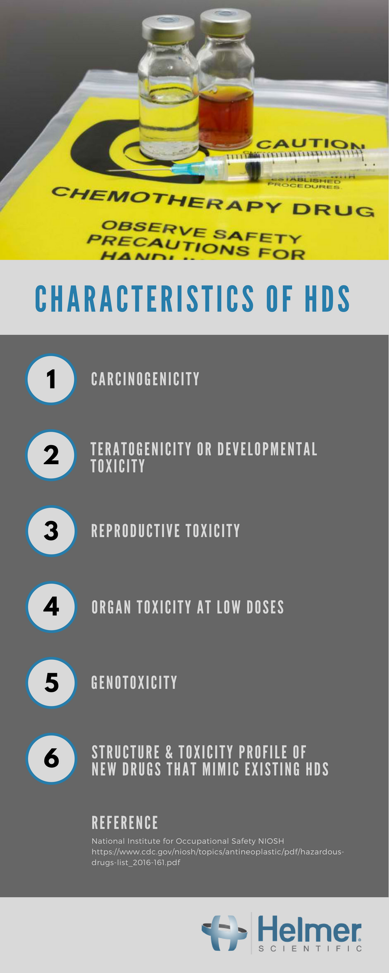 Characteristics of Hazardous Drugs Infographic