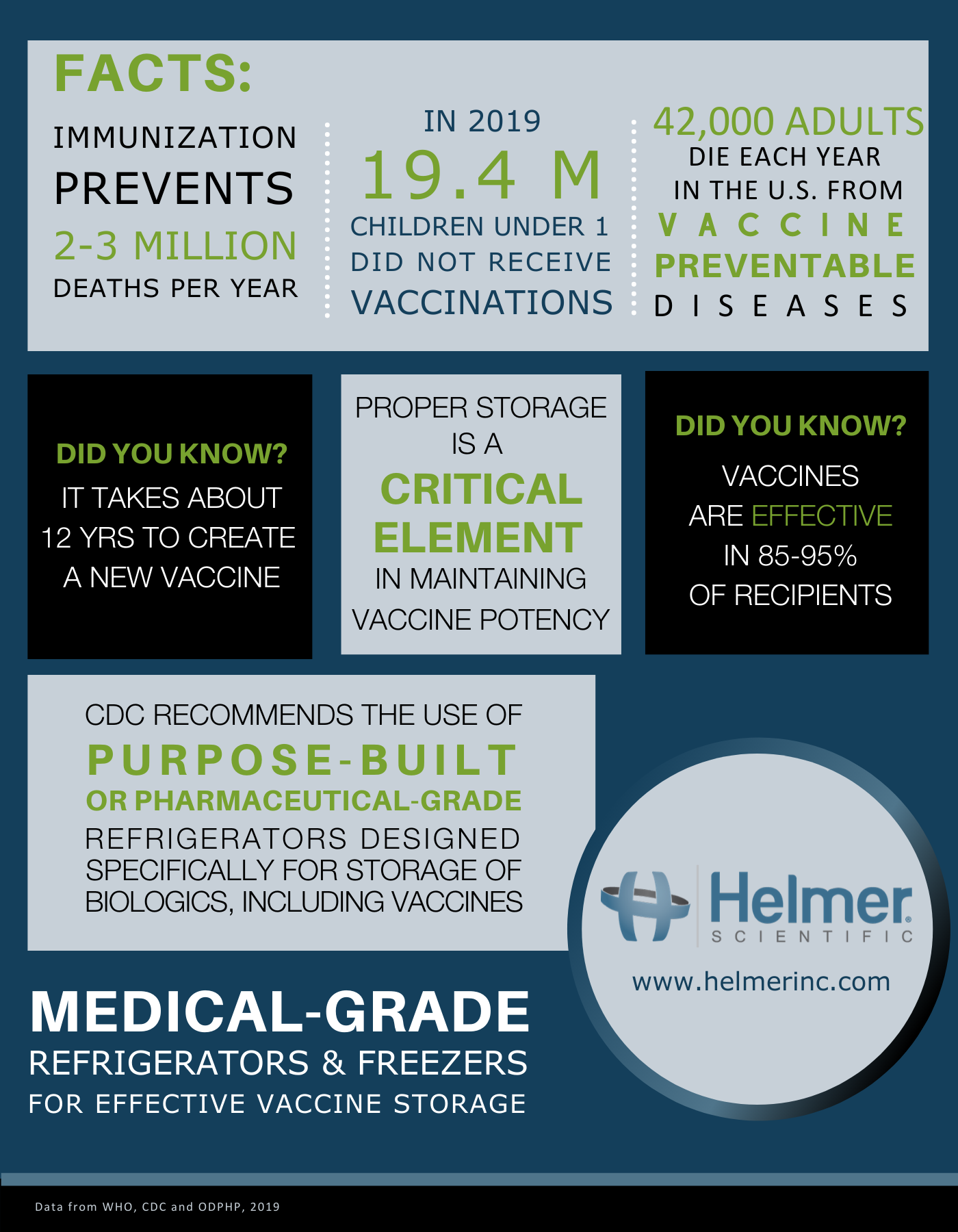 7 Immunization Facts You Might Not Know