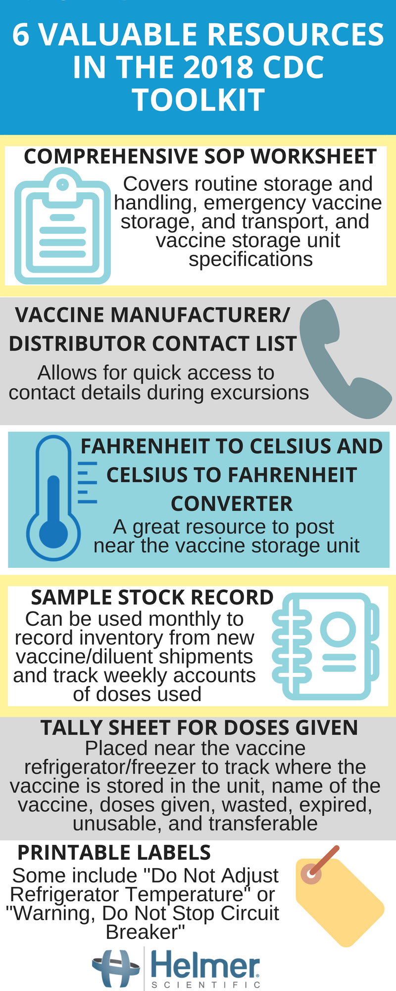 Infographic: 6 Valuable Resources in the 2018 CDC Vaccine Storage ...